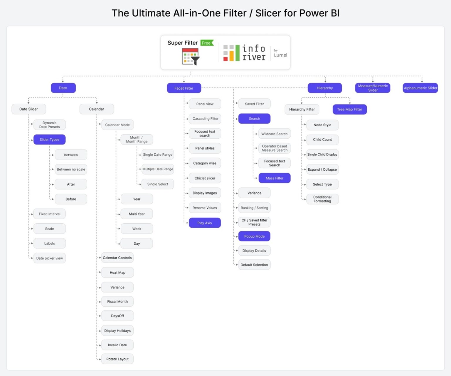 Inforiver Super Filter- The Ultimate Slicer Reimagined | Data Crafters