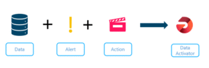 Working with Data Activator in Microsoft Fabric | Data Crafters