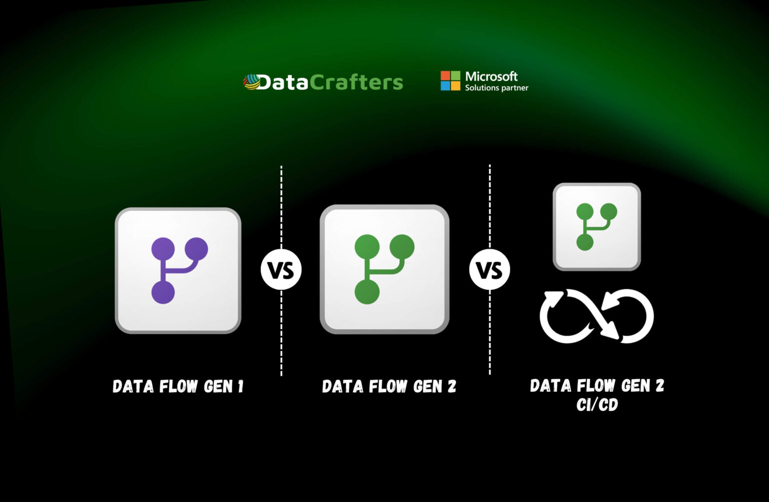 Microsoft Fabric Dataflows: Comparing Gen 1, Gen 2, and Gen 2 CI/CD | Data Crafters