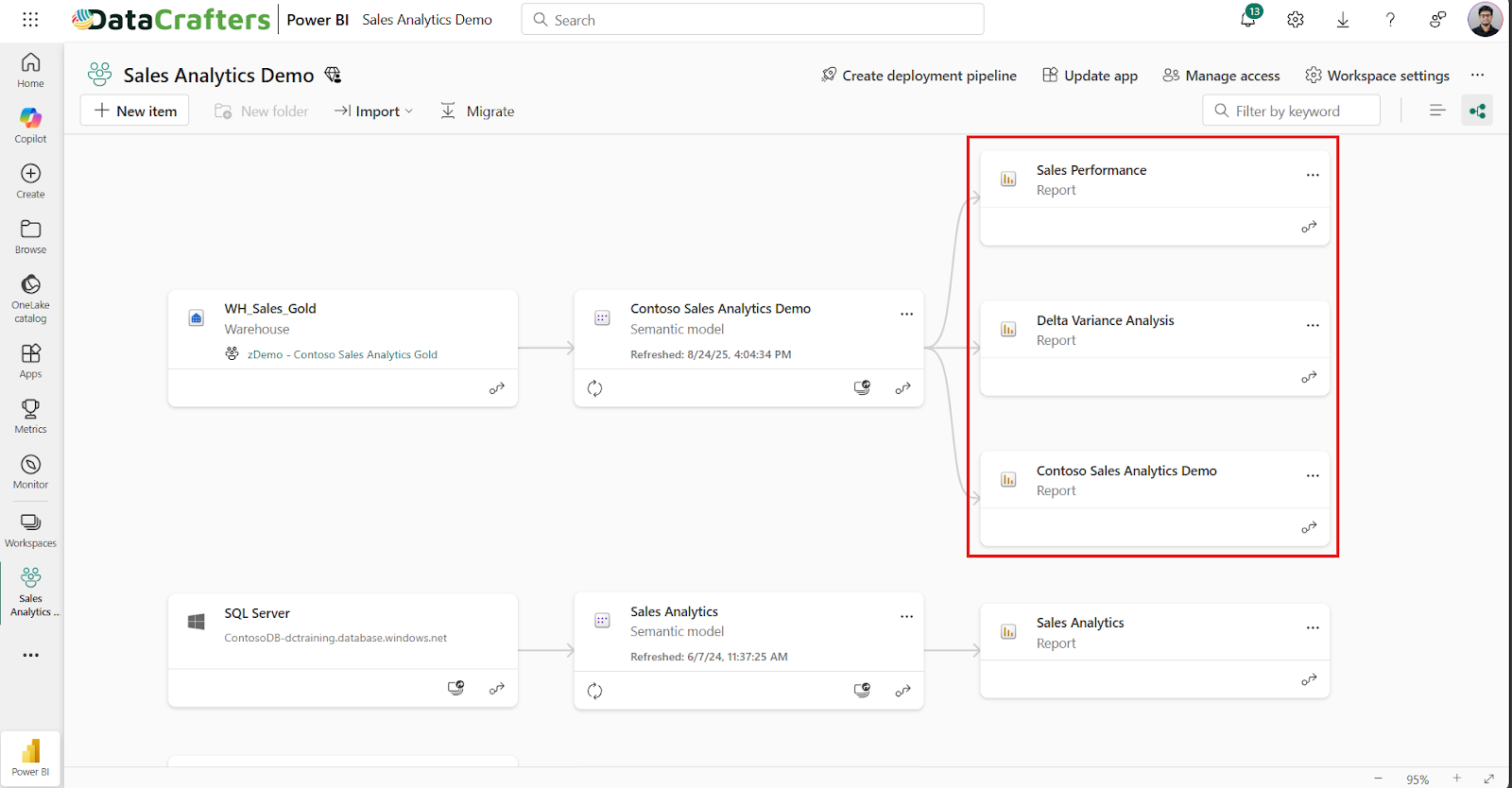 One Dataset, Many Reports: The Thick and Thin of Power BI Architecture ...