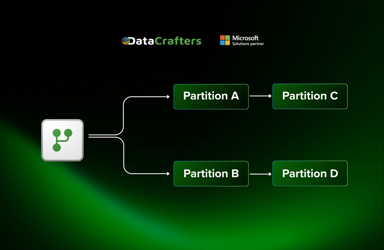 Data Crafters | Data Engineering, Analytics & AI Services