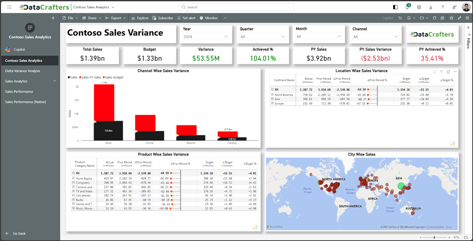 Power BI Org Apps vs Workspace Apps: What’s New and Why It Matters ...