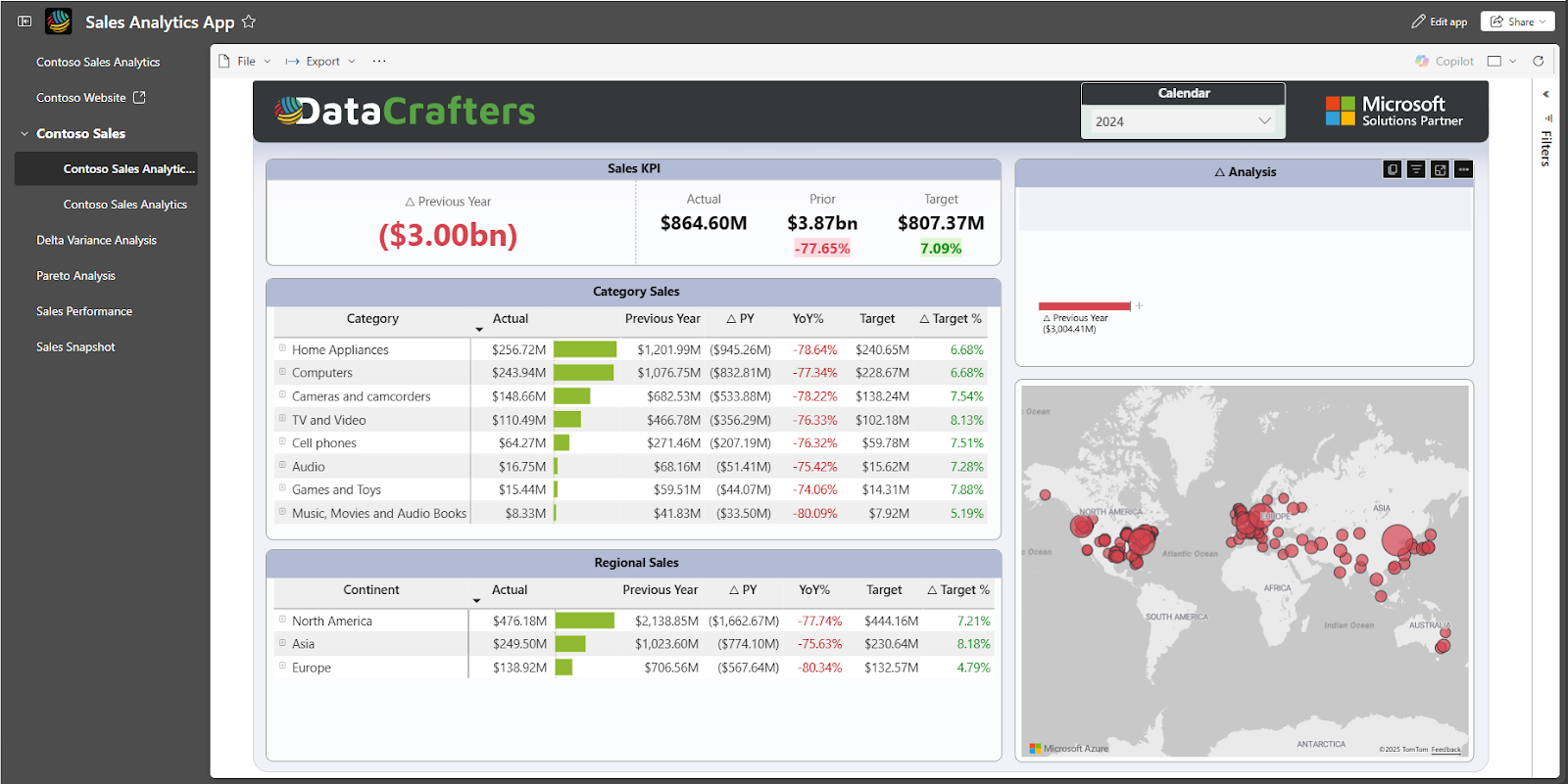 Power BI Org Apps vs Workspace Apps: What’s New and Why It Matters ...
