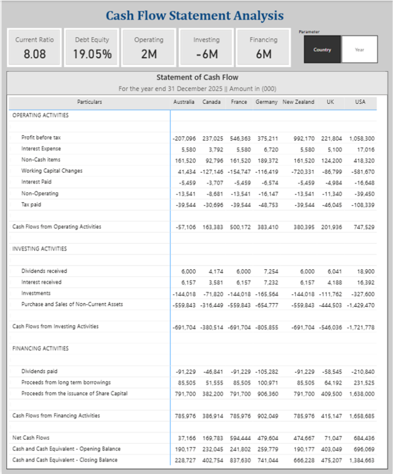 From Cash Flow Statements to Decisions: How to Build an IAS 7 Aligned ...