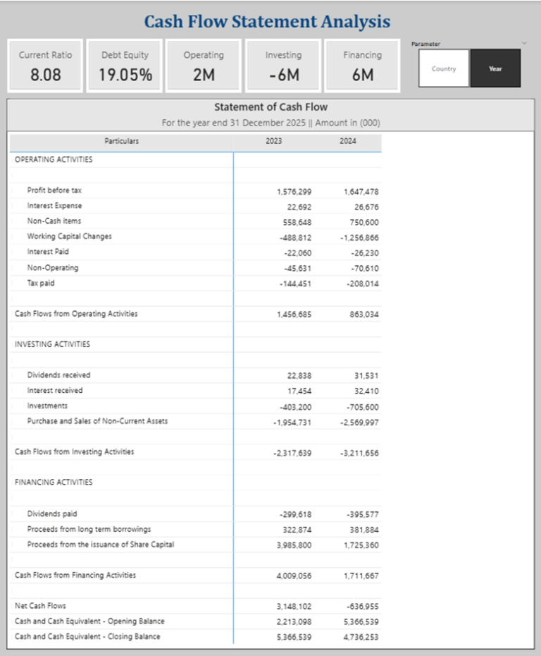 From Cash Flow Statements to Decisions: How to Build an IAS 7 Aligned ...