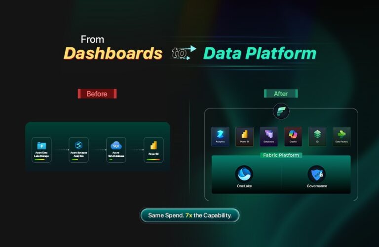 Data Crafters | Data Engineering, Analytics & AI Services